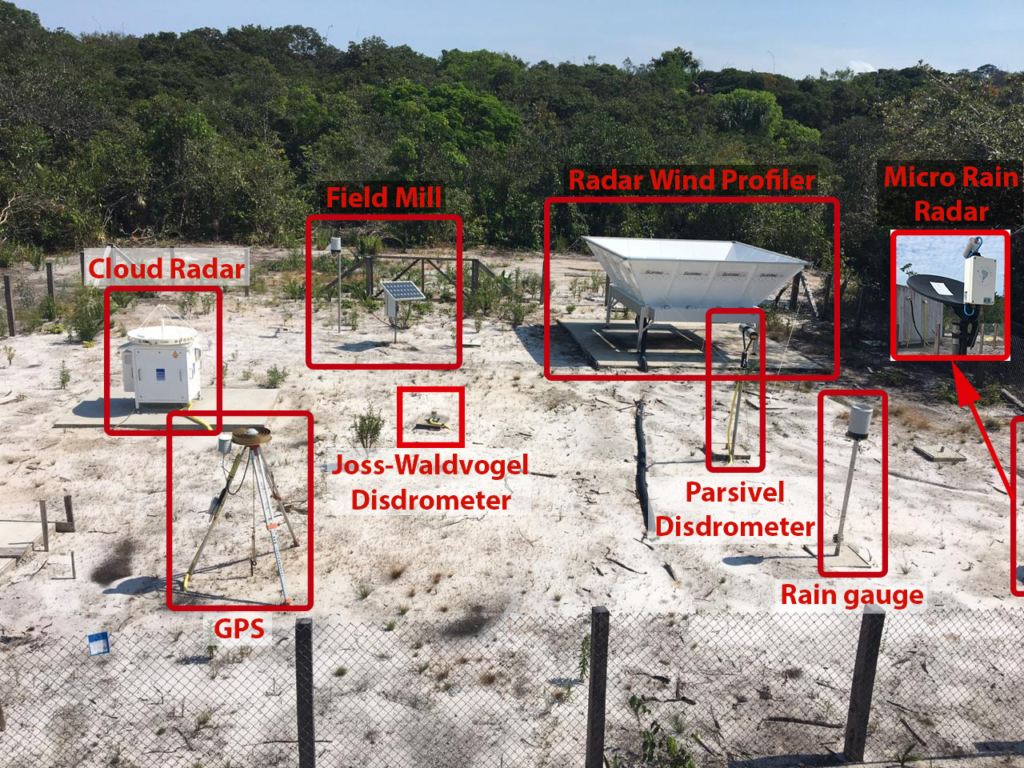 Cloud radar: Measuring from a “hole” in the forest - ATTO